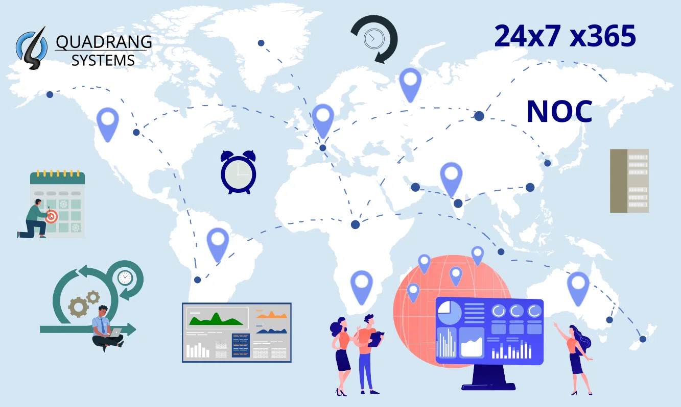 NOC As A Service: Streamline Network Operations in 2025