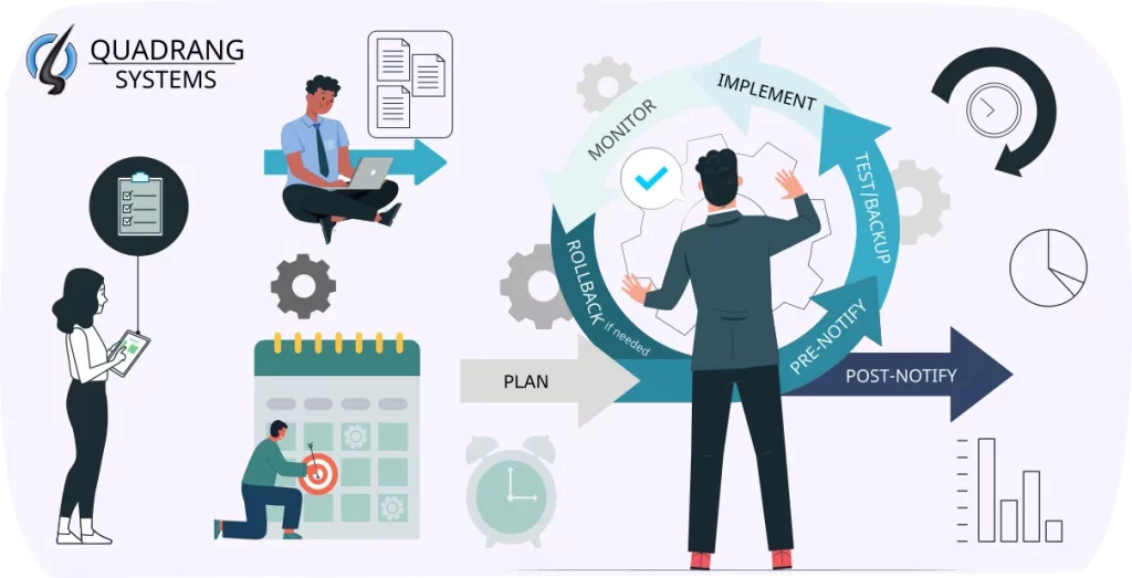 The Ultimate Change Management Guide! - Quadrang Systems | Managed ...